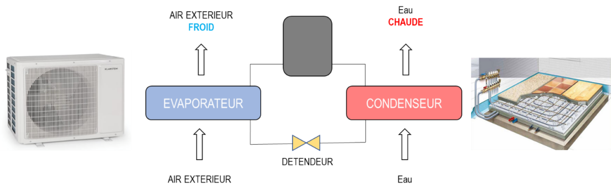 Double flow heat pump and double flow ventilation system- MyDATEC