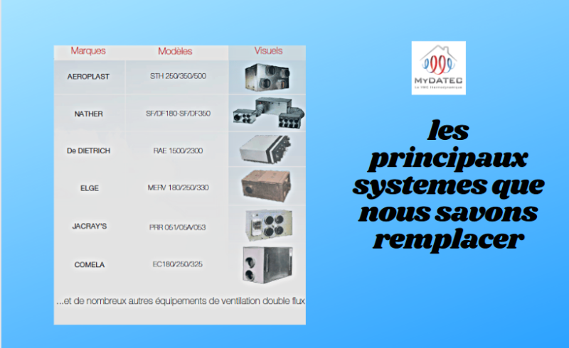 Replace an old HVAC system replacement